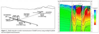 Mining Exploration Process