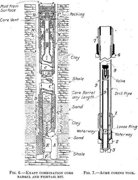 Rotary Drilling & Core Sampling