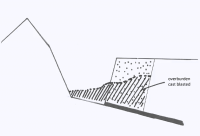 Mining Excavation Methods