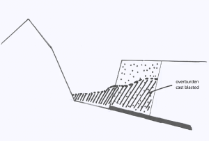 Mining Excavation Methods