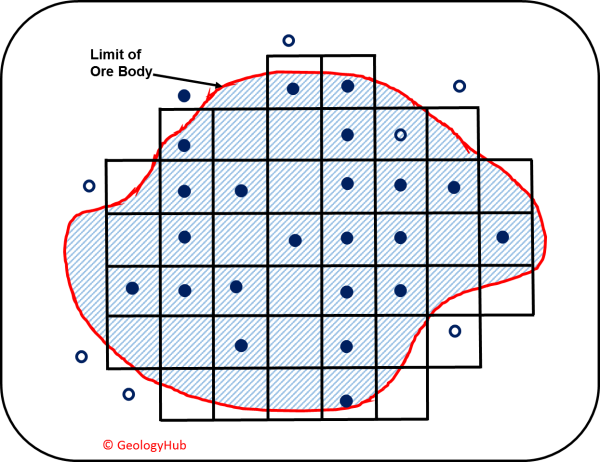 Calculation of Ore Tonnage & Grade from Drill hole Samples