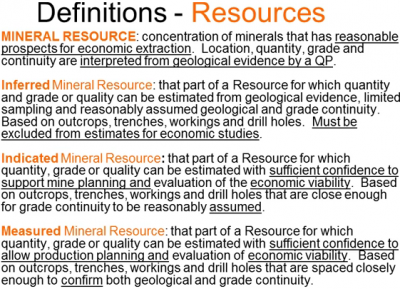 Mineral Reserves, Mineral Resources and Estimation