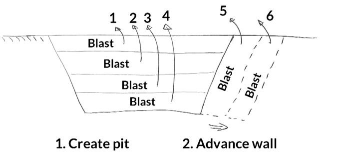 Rock Blasting