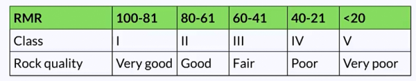 Rock Mass Classification - Rock Mass System