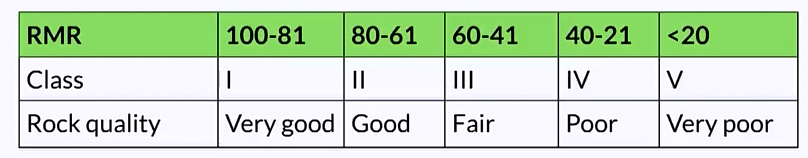 Rock Mass Classification - Rock Mass System
