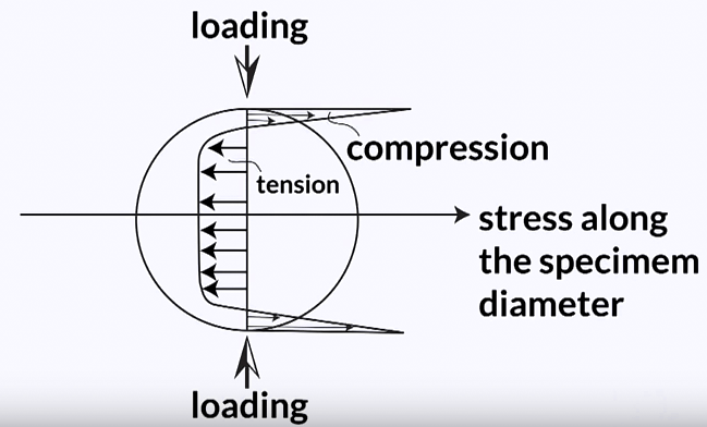Rock Strength Measurement