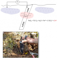 Mining Exploration Process