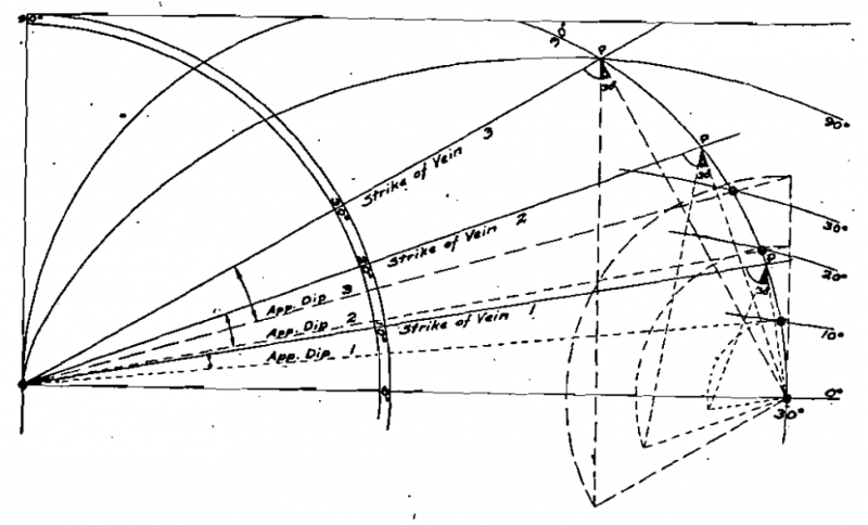Table of Apparent Geological Dips Calculated Chart