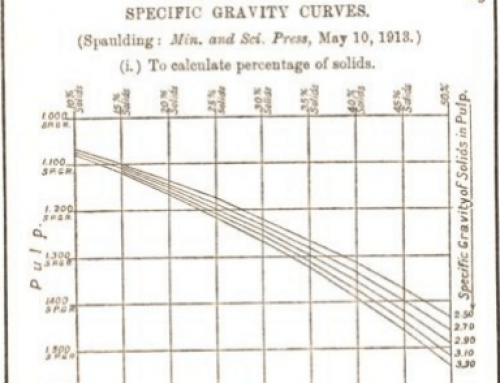 Mesh to Micron Conversion Table