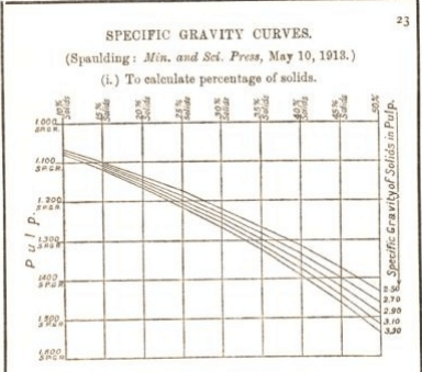 Mesh to Micron Conversion Table