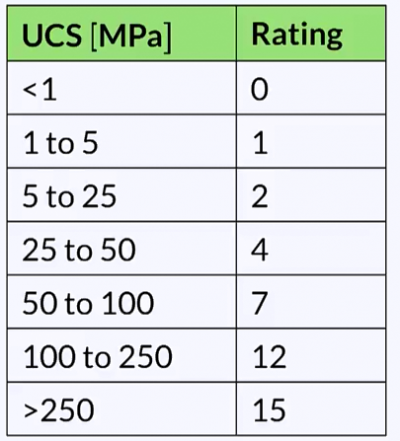 Rock Mass Classification - Rock Mass System