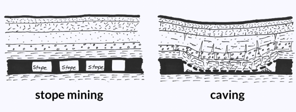 Underground Mining Methods