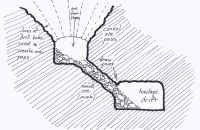 Underground Mining Methods