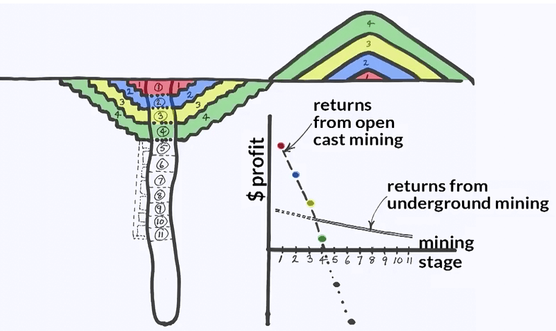 Underground Mine Diagram