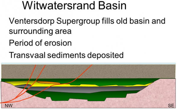 Witwatersrand Gold Deposits