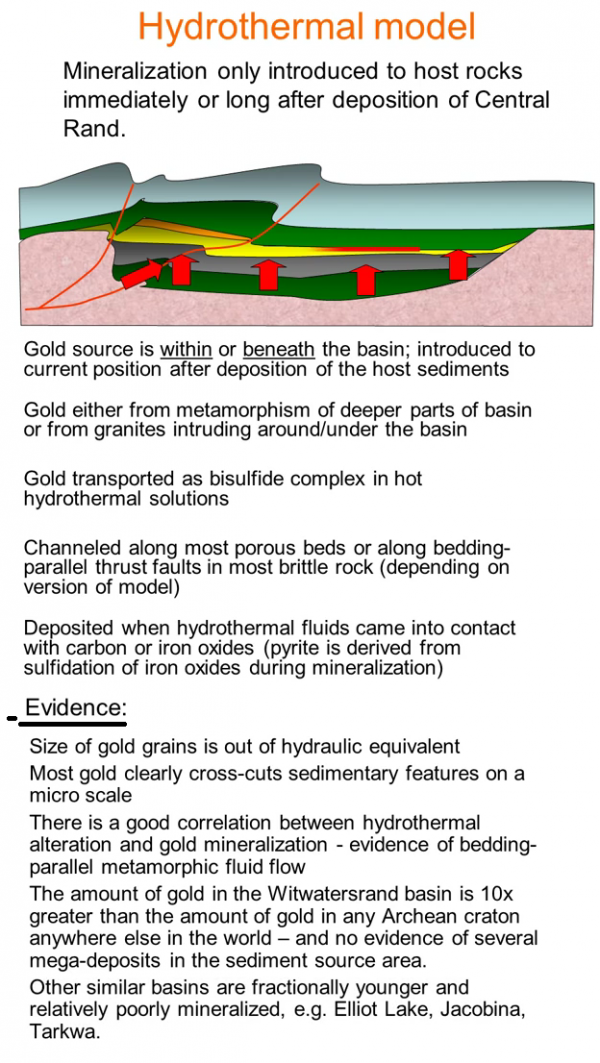 Witwatersrand Gold Deposits