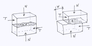 Rock Joint Strength - Shear Test