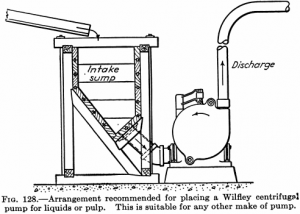 Mining Tailings Pumps