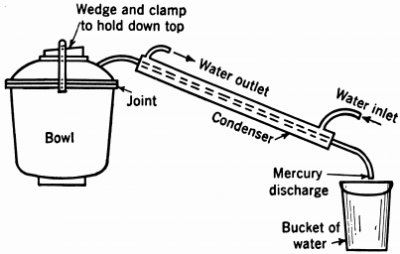 Mercury Amalgamation