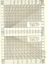 Engineering Tables