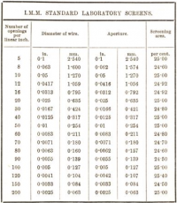 Engineering Tables