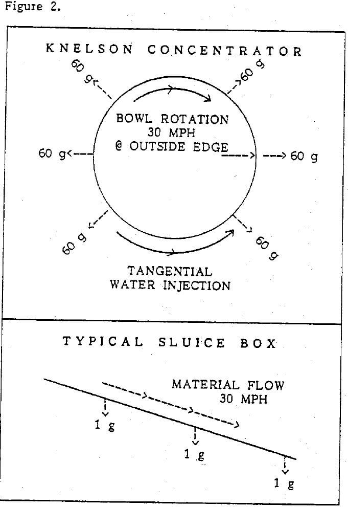 Understanding the Gold Centrifuge by Comparing it with a Sluice Box
