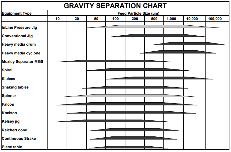 Understanding the Gold Centrifuge by Comparing it with a Sluice Box