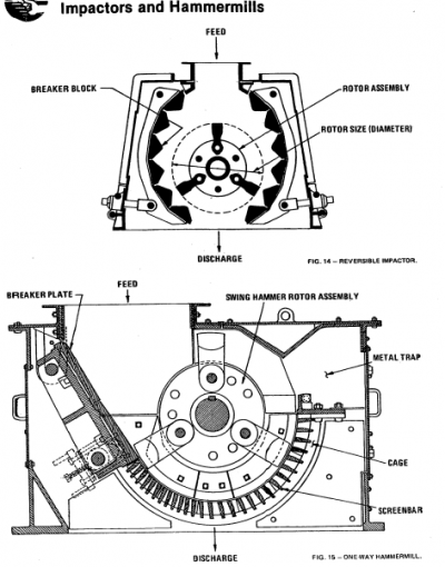 Rock Crushing Process in Mining