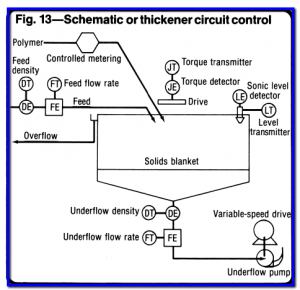 Thickener Process Control Strategy