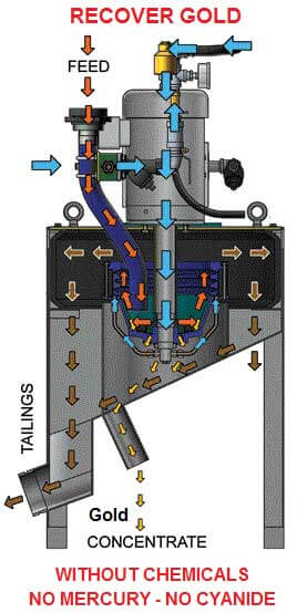 Gold Dredge