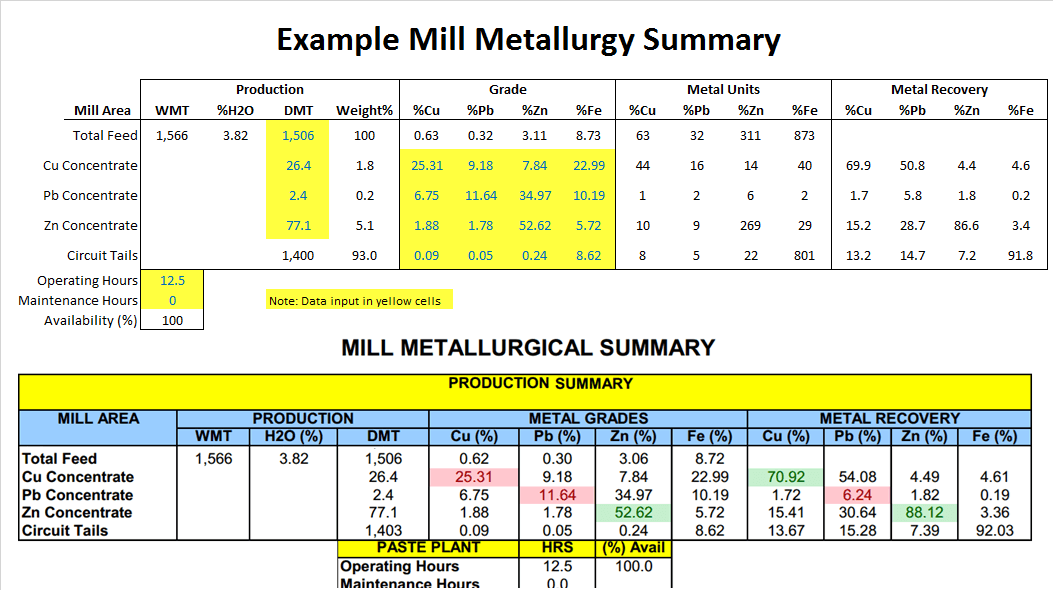 Example Mill Metallurgy Report