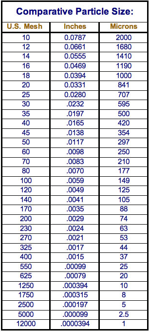 Small Laboratory Jaw Crusher