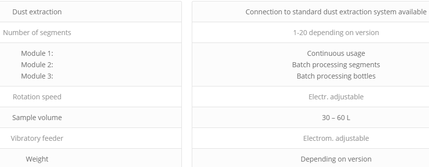 Rotary Sample Splitter