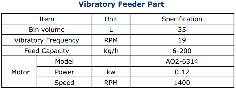 Small Pilot Plant Grinding Mill