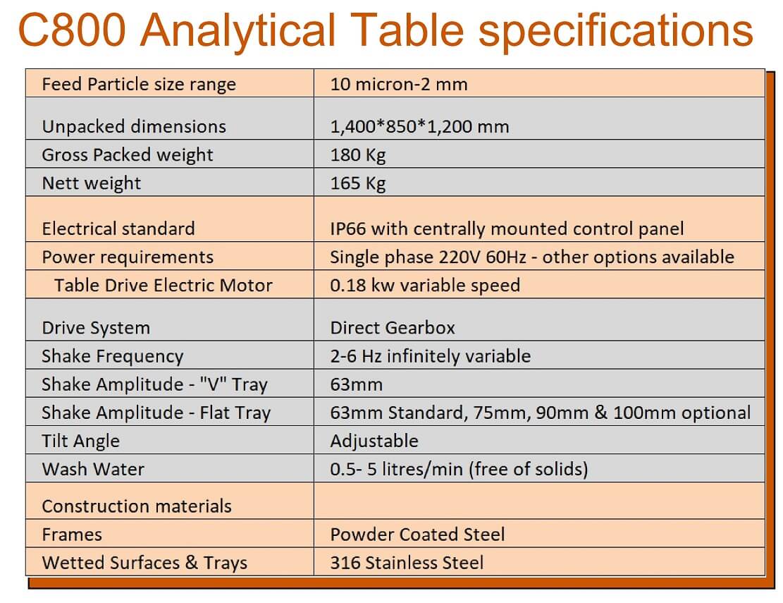 Mozley Table SuperPanner: Laboratory Mineral Separator