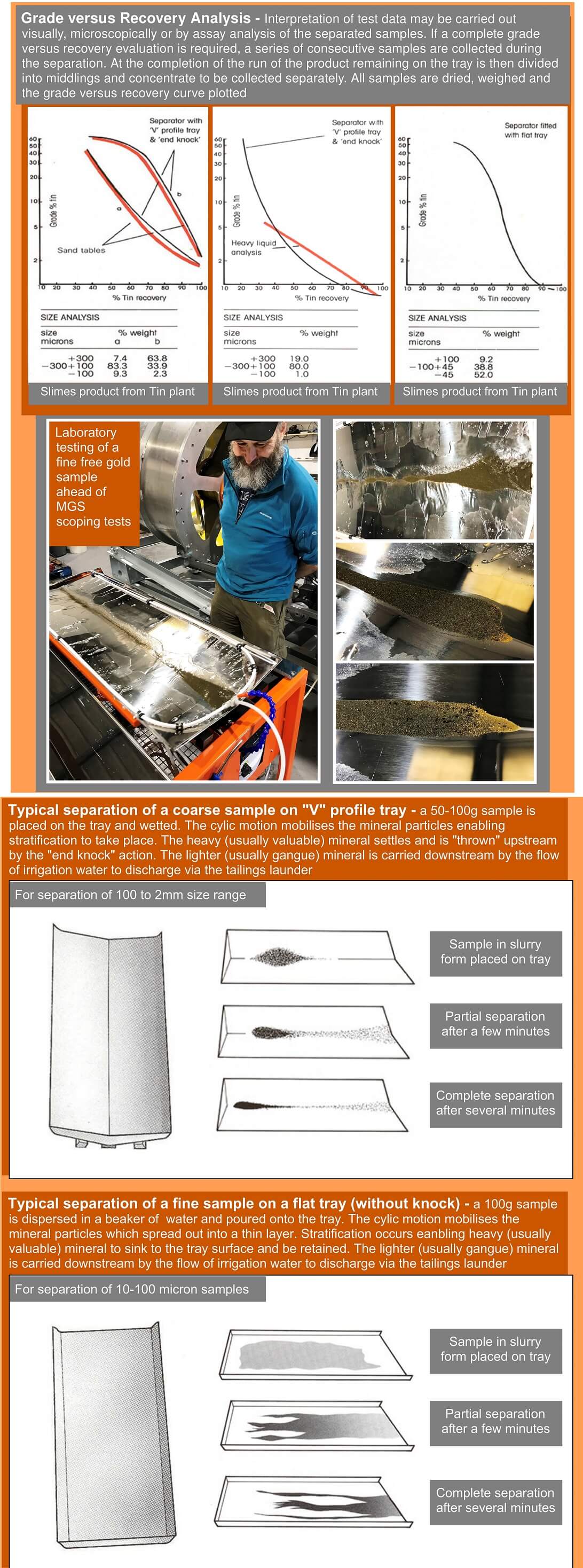 Mozley Table SuperPanner: Laboratory Mineral Separator