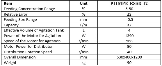 Liquid Slurry Sample Splitter