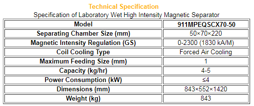 Wet High Intensity Magnetic Separator