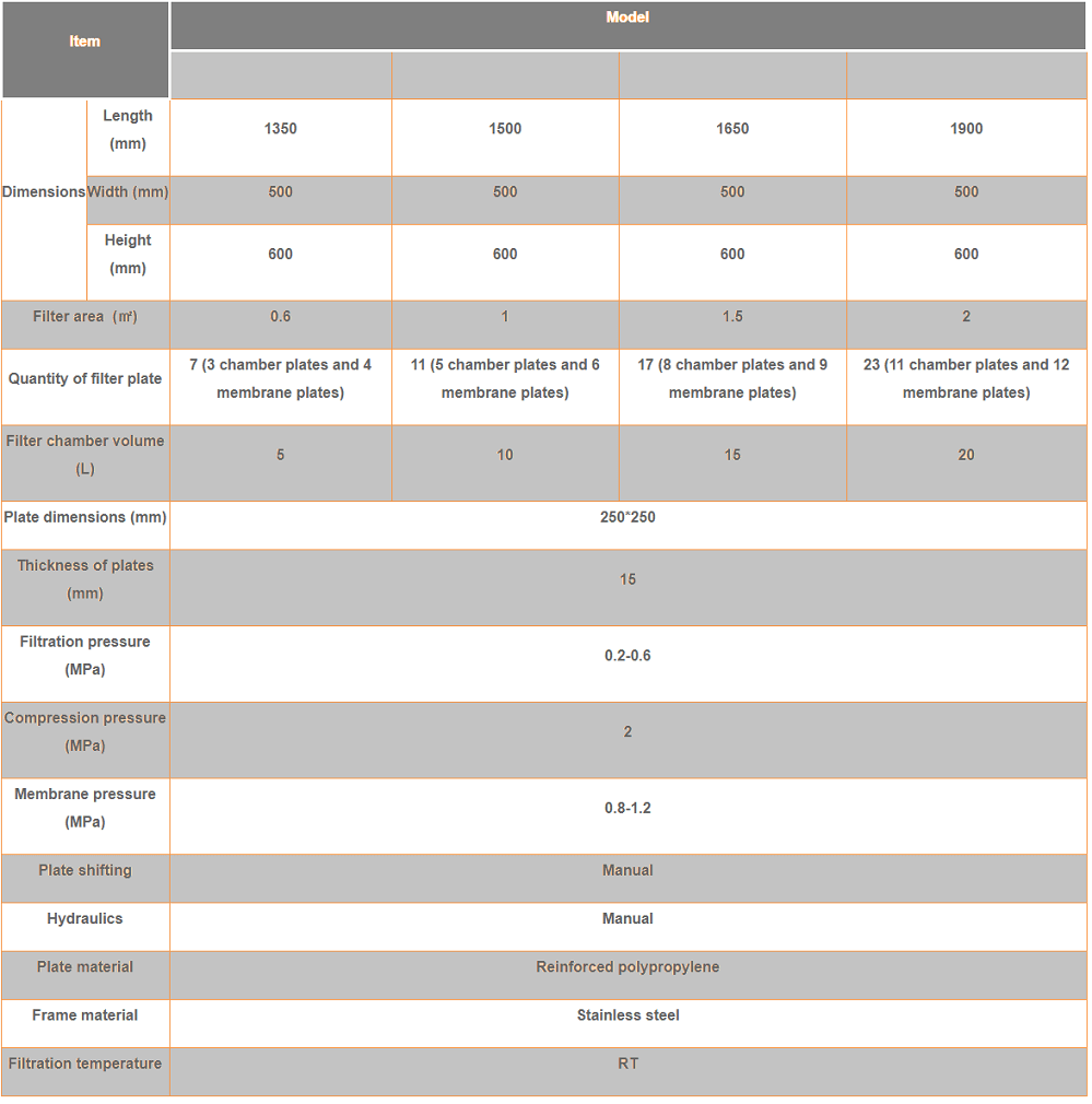 Laboratory Filter Press