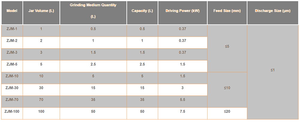 Attrition Grinding Mill