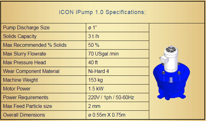 iPump for iCon i150 Gold Concentrator