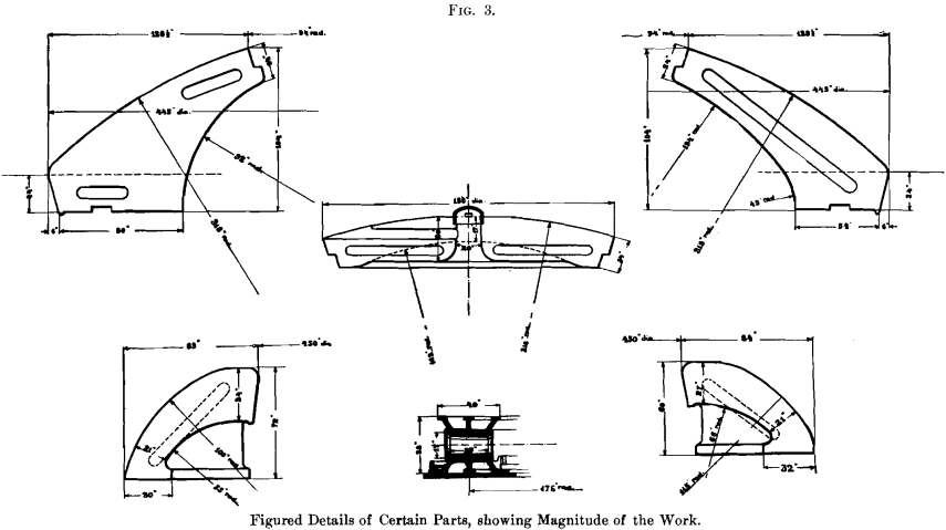 Mougin Rotating Turrets - 911Metallurgist