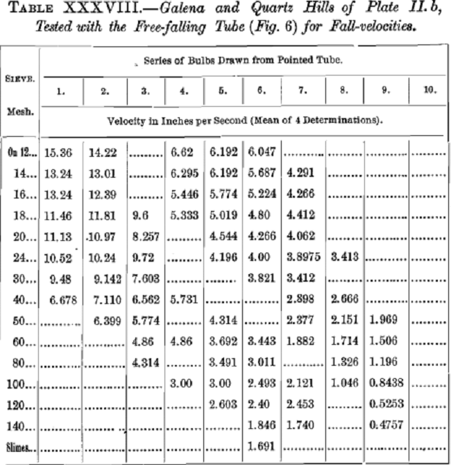Working Principles of Jig: Pulsion & Suction