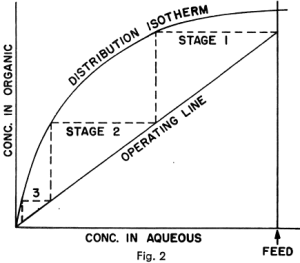 Solvent Extraction Process SX: Hydrometallurgical Extraction of Copper ...