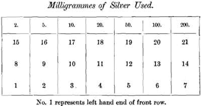 Silver Assaying & Cupellation - 911Metallurgist