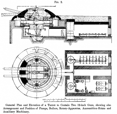 Mougin Rotating Turrets - 911Metallurgist