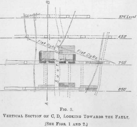 Underground Mining Method Example