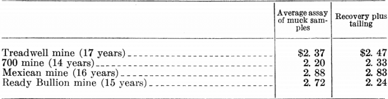 Grab Sampling in Mining & Drilling - 911Metallurgist