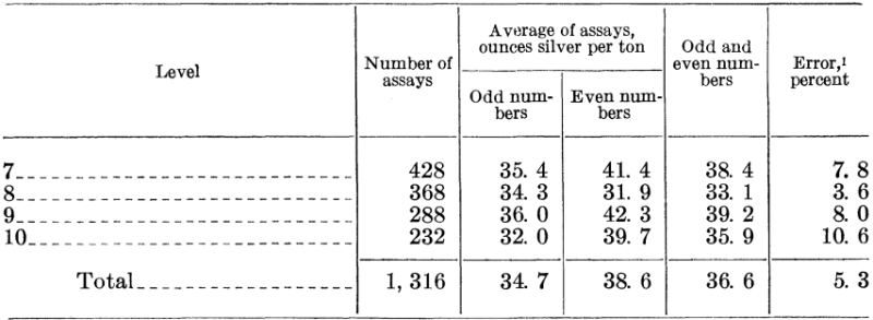 Ore "Rock" Face Sampling - 911Metallurgist