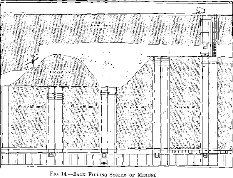 Timbering Underground Mining Tunnels & Galleries - 911Metallurgist
